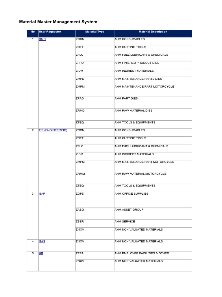 Material Validation For BPD 20180723 | PDF | Business | Business Economics