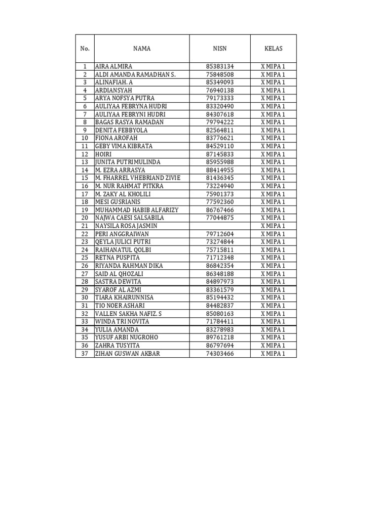 Daftar Nama Siswa TP 2023-2024 | PDF | Perjalanan
