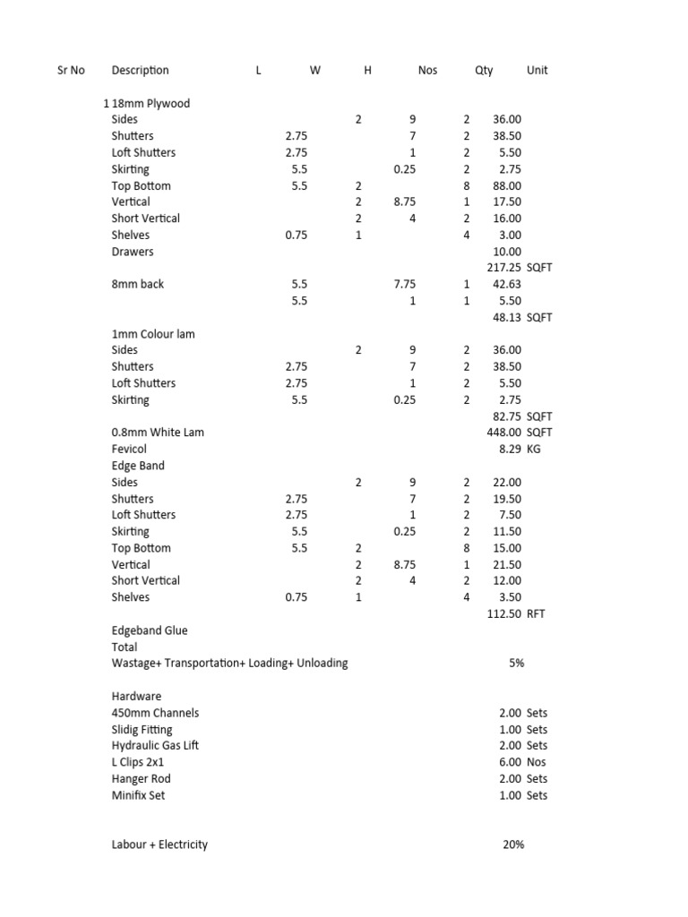 Atish - Wardrobe Rate Analysis | PDF | Home & Garden