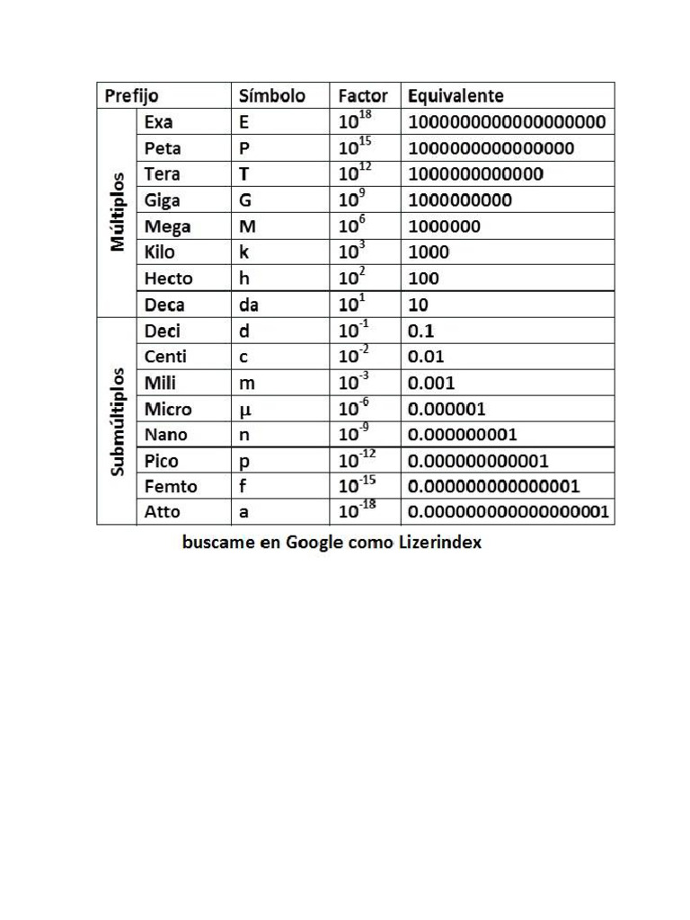 PREFIJOS | PDF