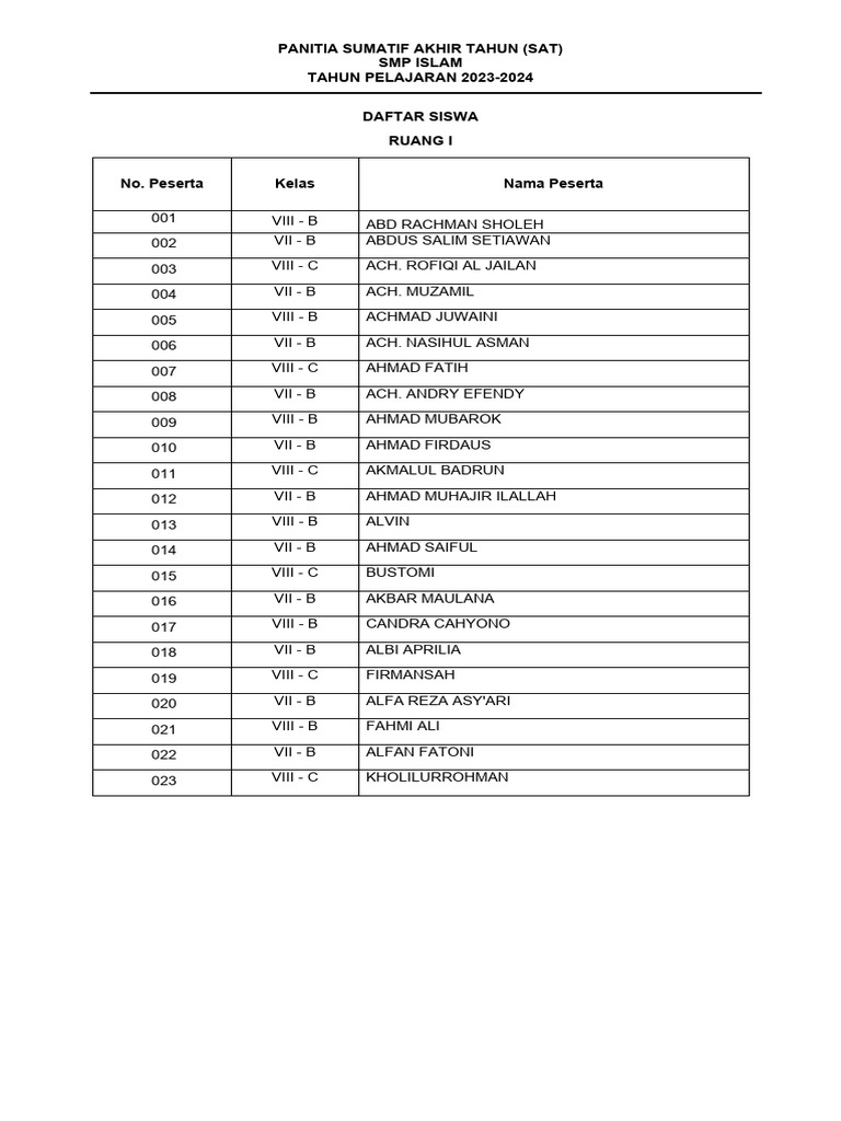 DATA SISWA HHUU | PDF