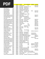 PHED CUG Contact List PDF | PDF | Nature | Business