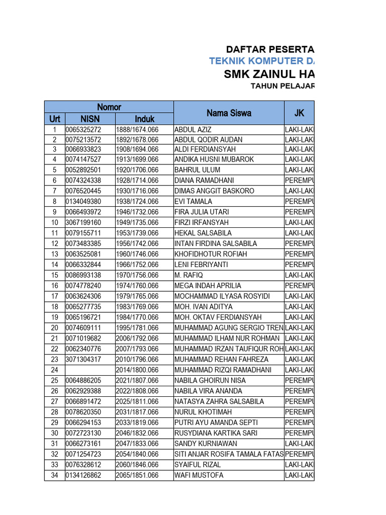 Tkj-Daftar Nilai Pts Genap Kelas Xi-Tkj - 2023-2024 | PDF