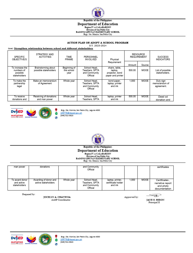 Action Plan Adopt A School Program 2023 | PDF