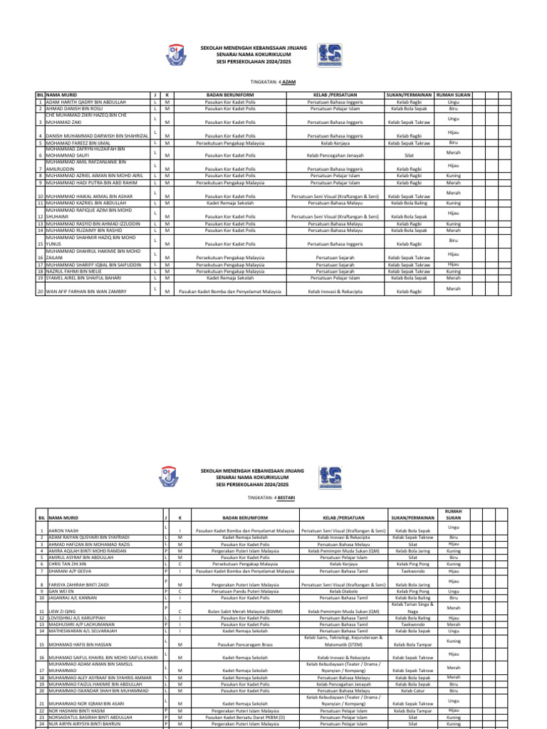 Name List Koko Ting 4 2024 | PDF