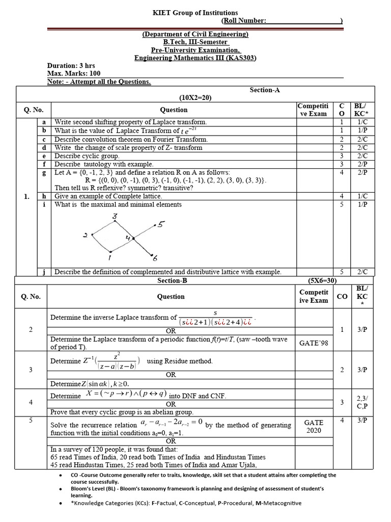 KAS303, MathsIII - PUE, SET1 (Final) | PDF | Convolution | Abstract Algebra