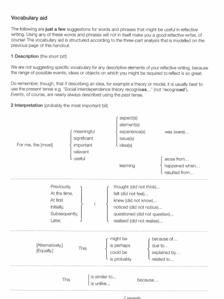 Week2 Vocabulary Aid For Reflective Writing | PDF