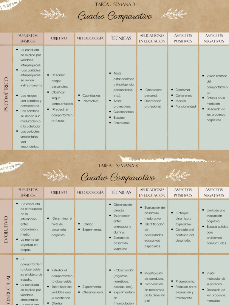 Mapa Comparativo | PDF | Aprendizaje | Comportamiento