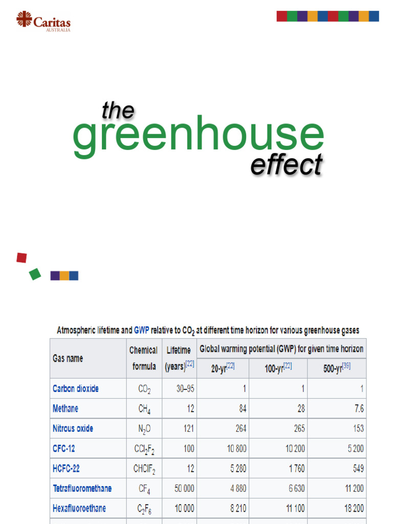 2 The Greenhouse Effect | PDF | Greenhouse Effect | Greenhouse Gas