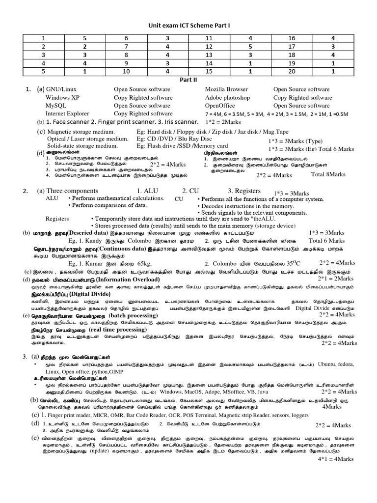 Ict Unit 1 Marking Scheme | PDF | Solid State Drive | Disk Storage