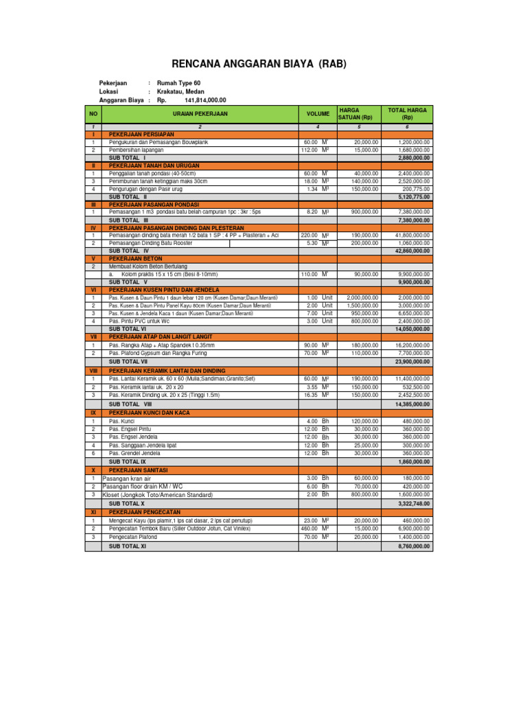 RAB Pak Syahrial | PDF
