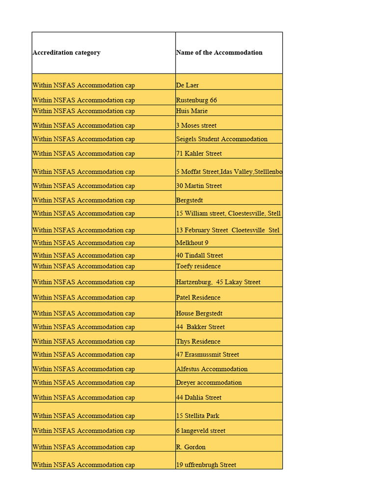 List of Accredited Accommodation Stellenbosch 2024 | PDF