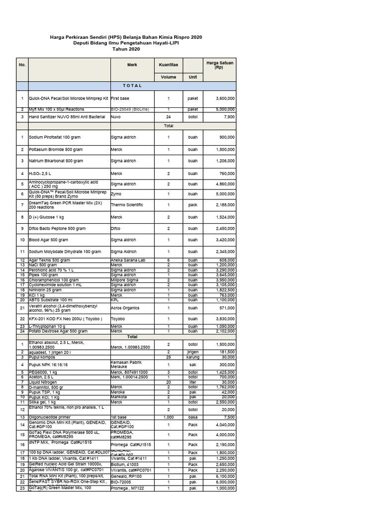 HPS Belanja Rispro | PDF | Sodium Hydroxide | Chemical Compounds