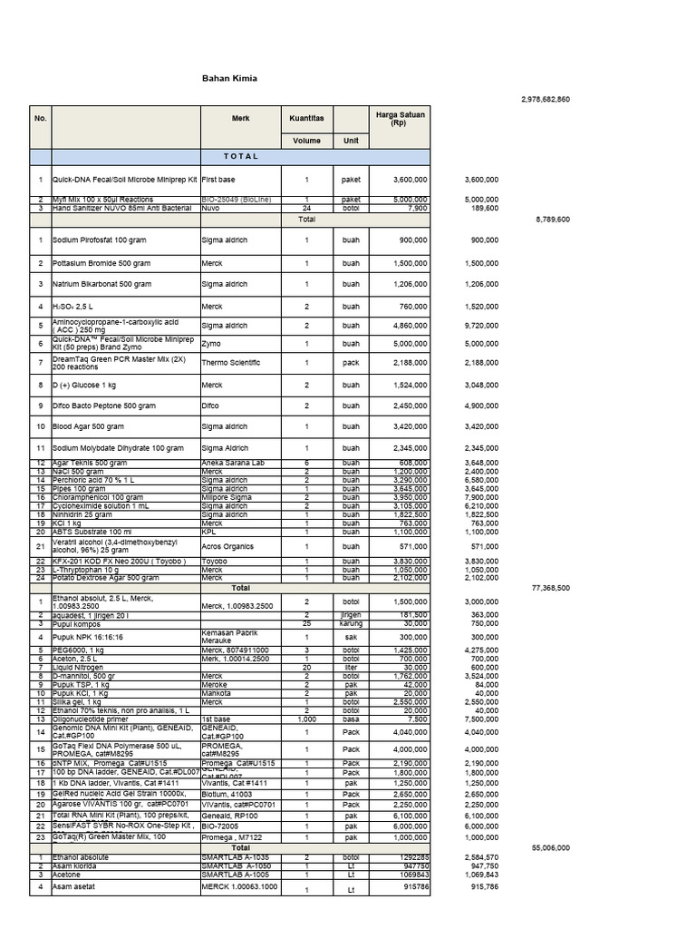 Rekap Alkes 1 | PDF | Sodium Hydroxide | Chemical Compounds