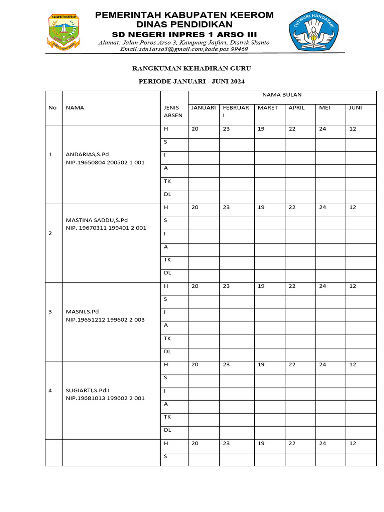 Kehadiran Guru SD Inpres Arso III 2024 | PDF
