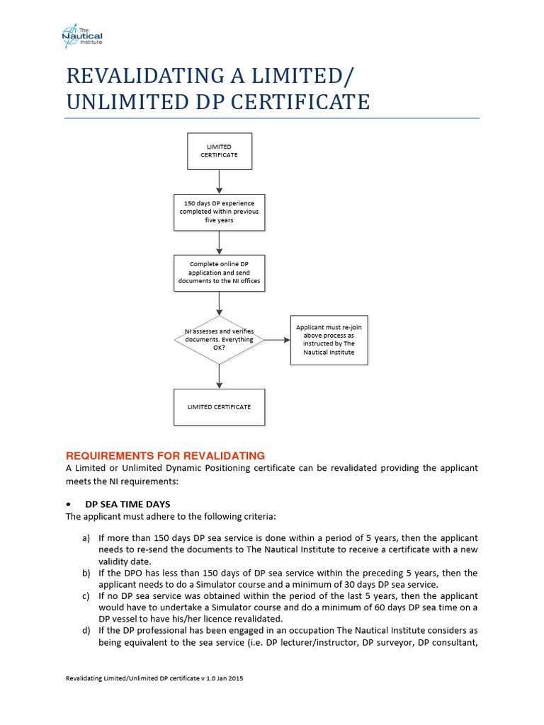 Revalidating Limited Unlimited DP Certificate v1 | PDF
