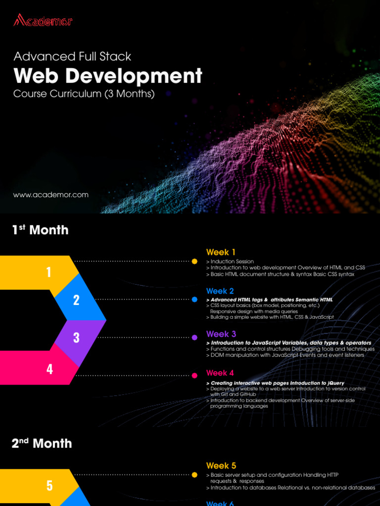 #WebDevelopment Curriculum | PDF | World Wide Web | Internet & Web
