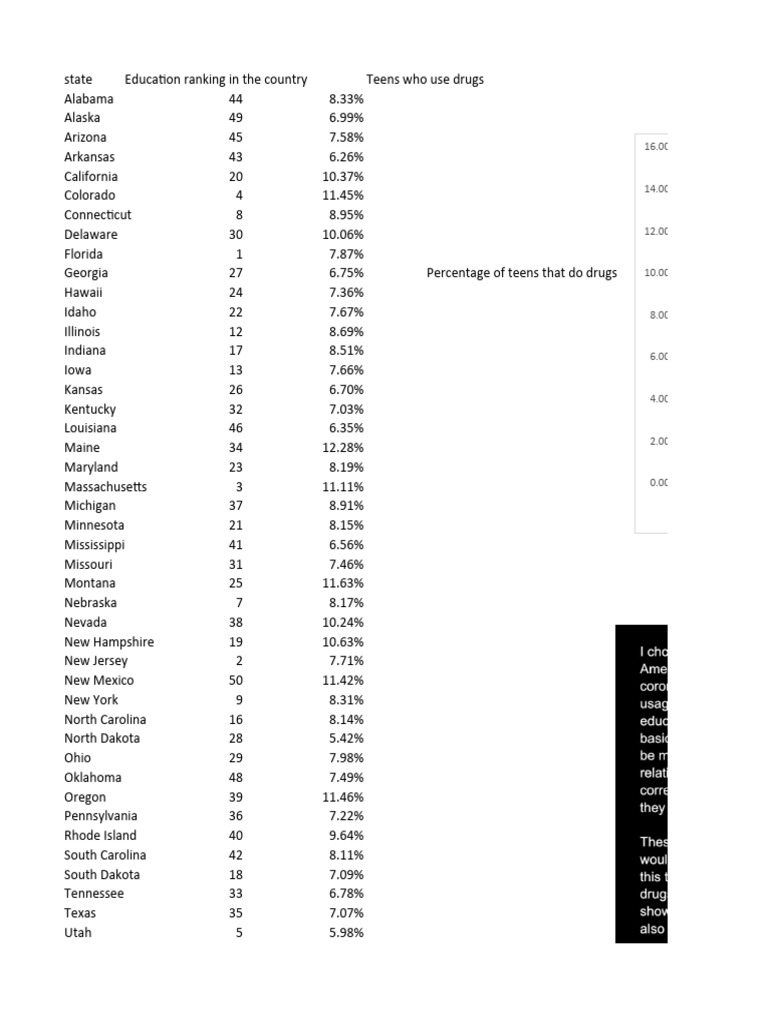 World Data Project | Download Free PDF | Southern United States ...