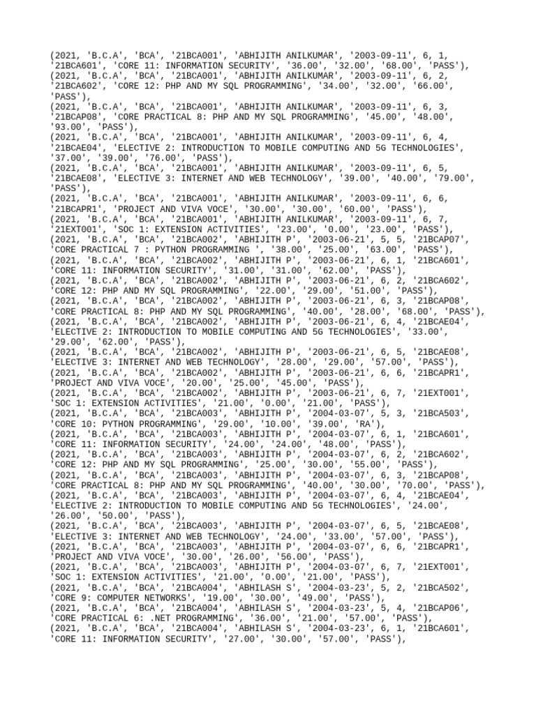 BCA Course Results and Grades 2021 | PDF | Php | Internet