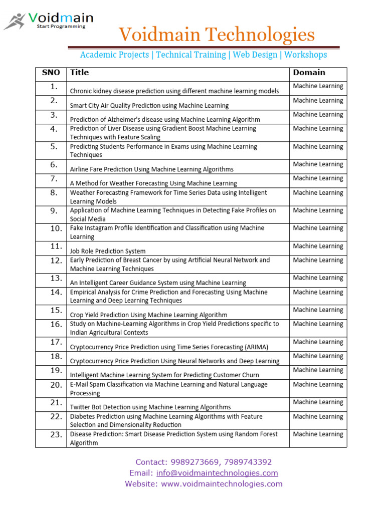 2022-2023 AI Machine Learning Deep Learning NLP Computer Vision | PDF | Machine Learning | Deep ...