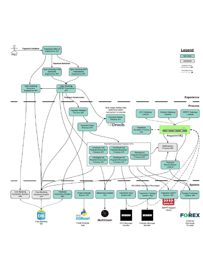Functional Overview of App Modernization | PDF