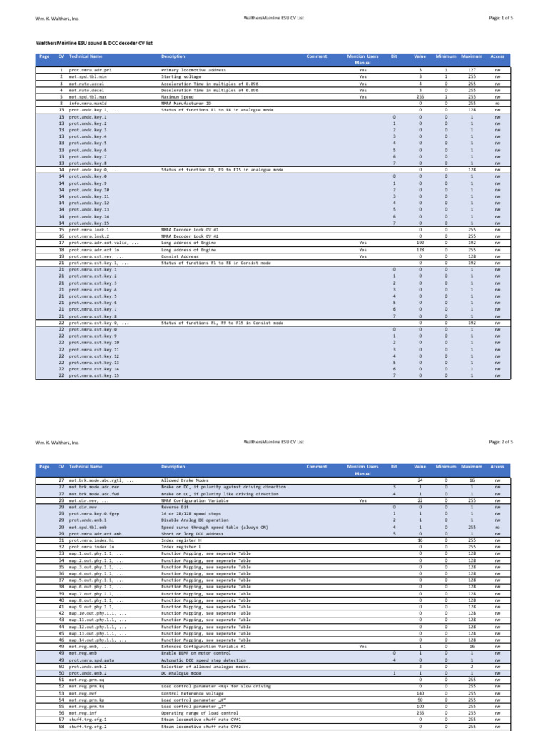 WalthersMainline ESU Sound and DCC Decoder CV-List | Download Free PDF ...