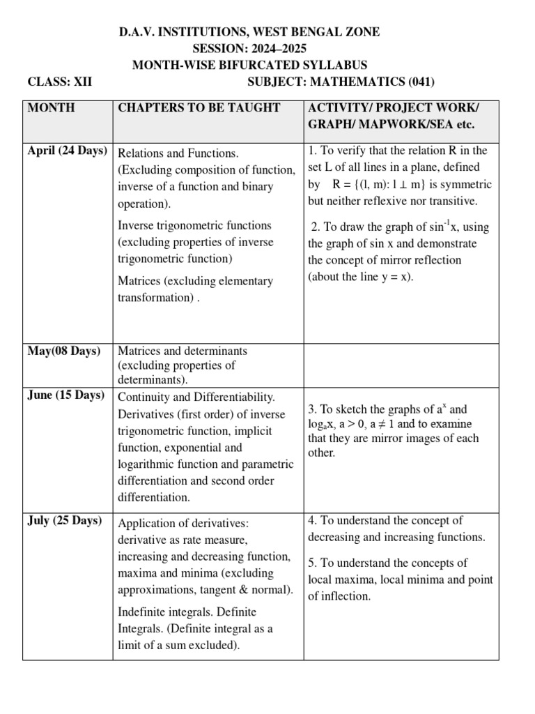 Xii Mathematics | PDF | Function (Mathematics) | Trigonometric Functions Xii Mathematics | PDF | Function (Mathematics) | Trigonometric Functions