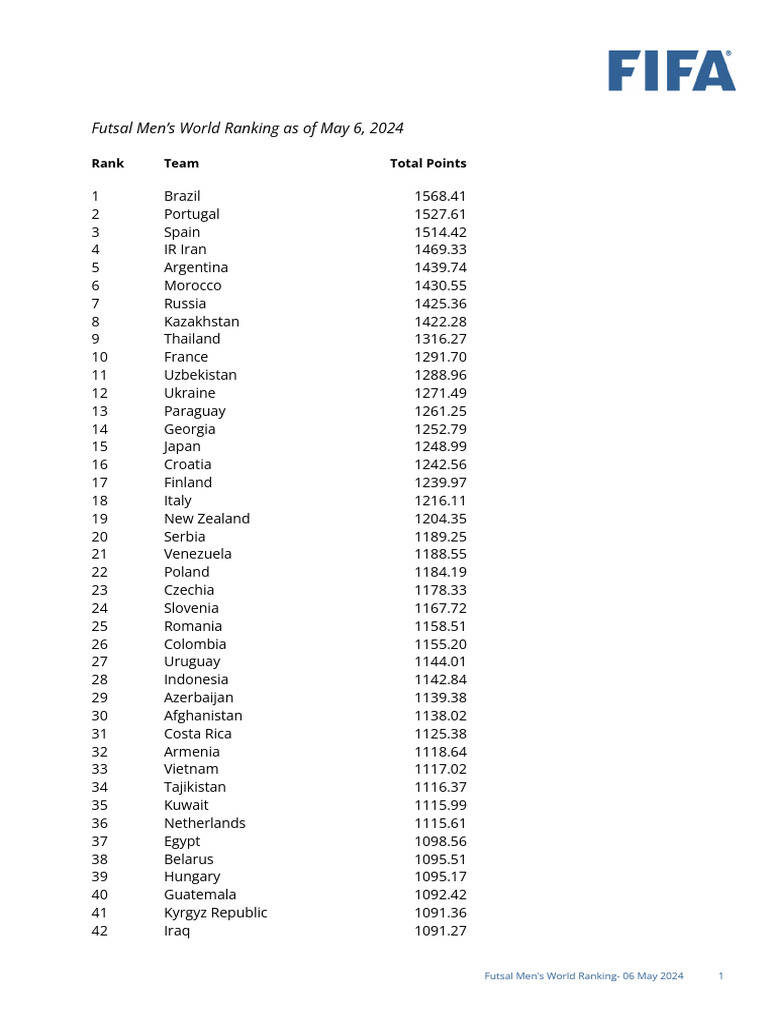 Full FIFA Futsal Men's World Ranking | PDF | National Association ...