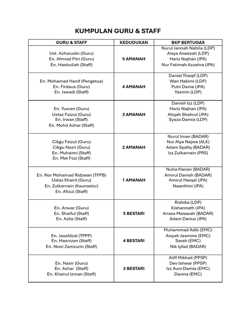 Hari Guru Game MRSM KKB | PDF