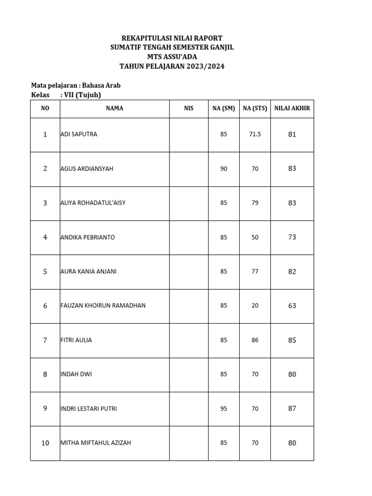 Bahasa Arab - Pak Ryan | PDF
