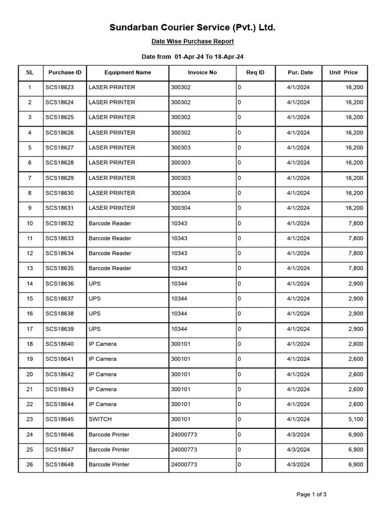 Inventory 10 | PDF | Printer (Computing) | Inventory
