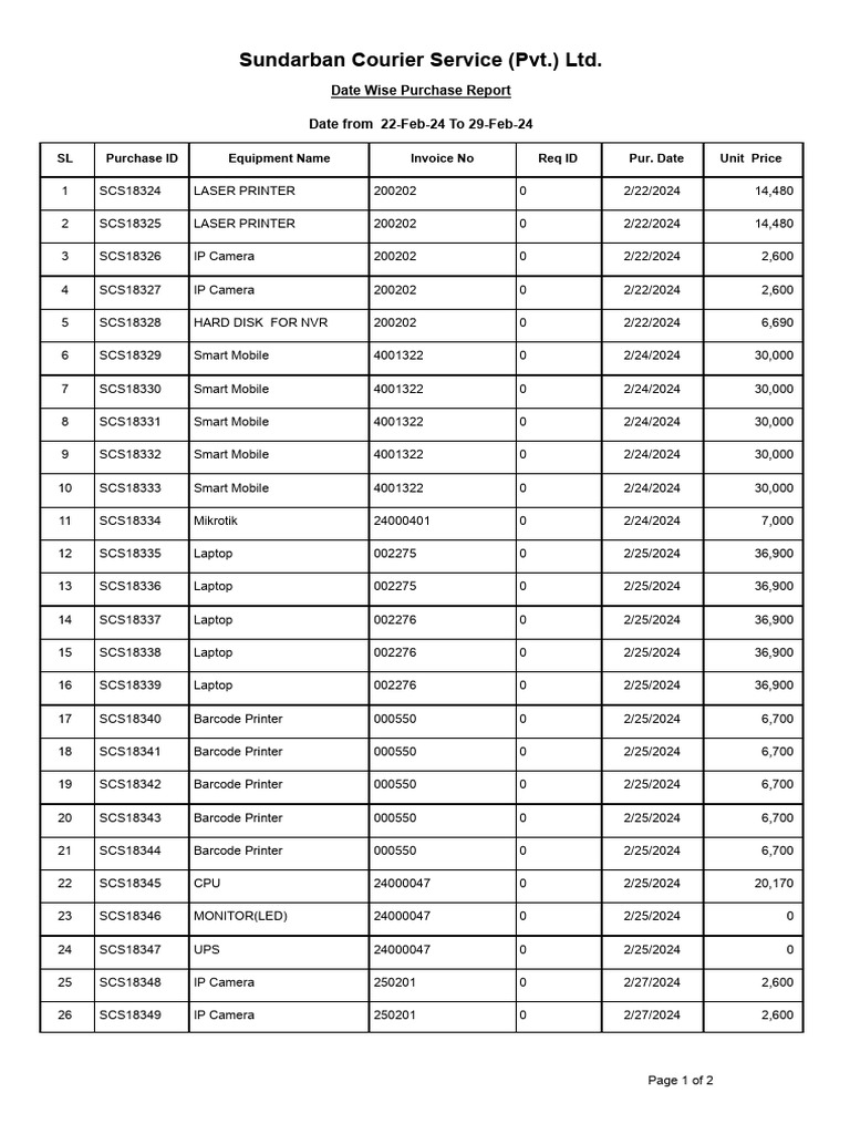 Inventory Report 5 | PDF | Printer (Computing) | Computer Hardware