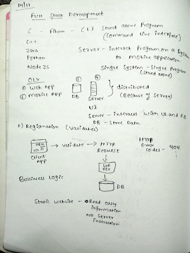 Full Stack Development in VRSEC | PDF