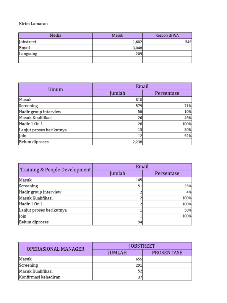 Laporan Proker HRD Agustus | PDF