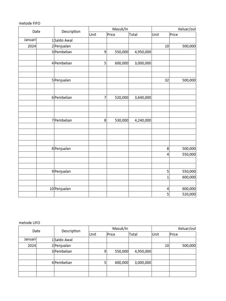 Inventory Card | PDF