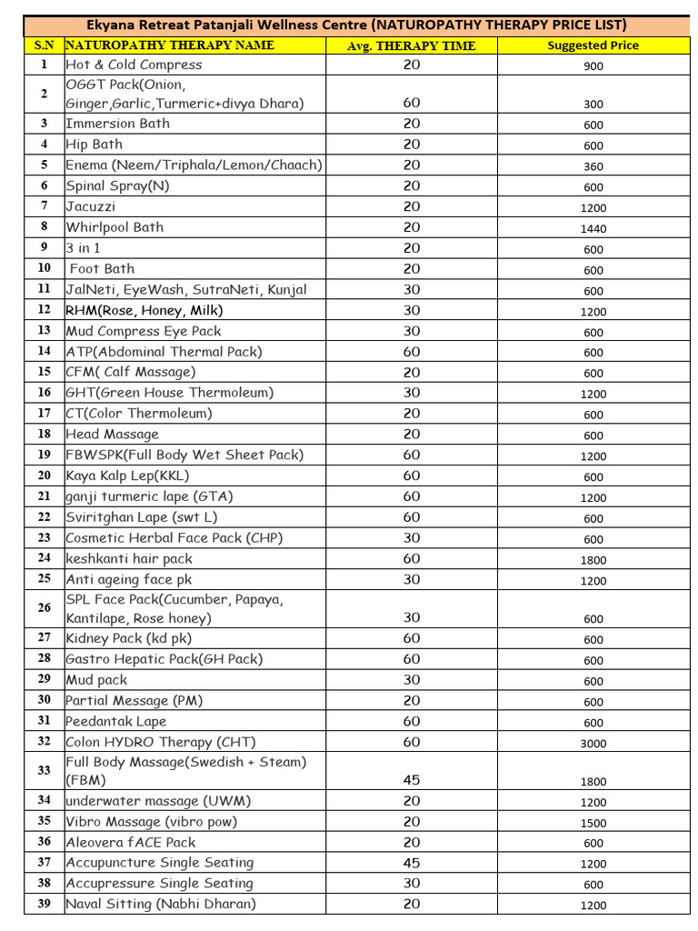 Pharmacy and Therapy List With Name With Price List | PDF | Alternative ...