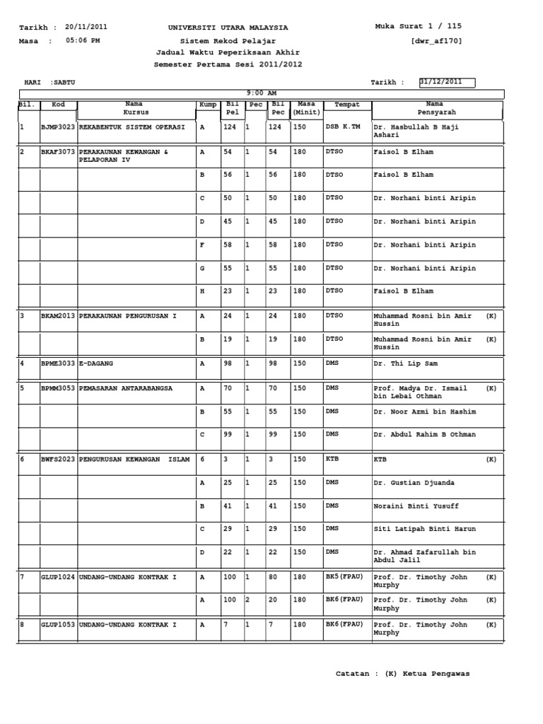 A111 Final Exam Uum 2011 | PDF