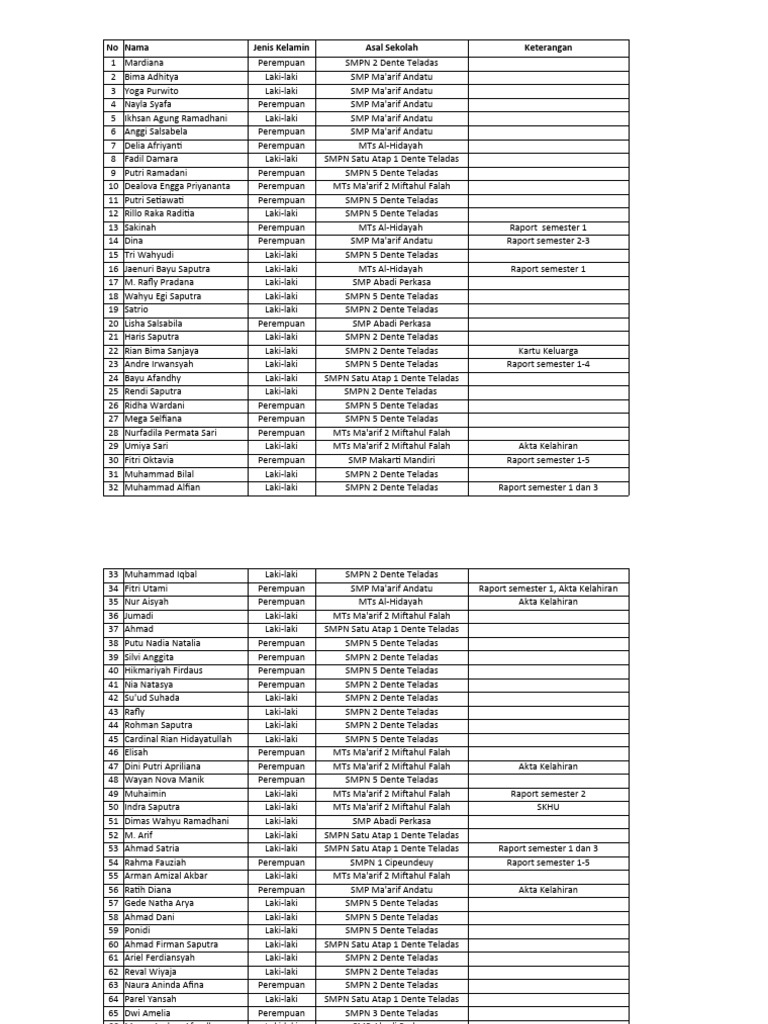 Rekap Data Siswa Baru Pdf