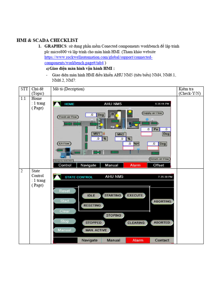 Hmi Checklist Pharm | PDF