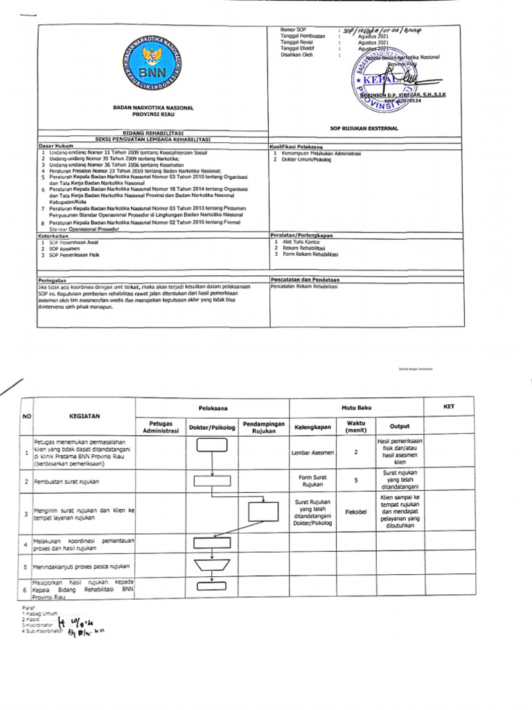 SOP Rujukan Eksternal | PDF