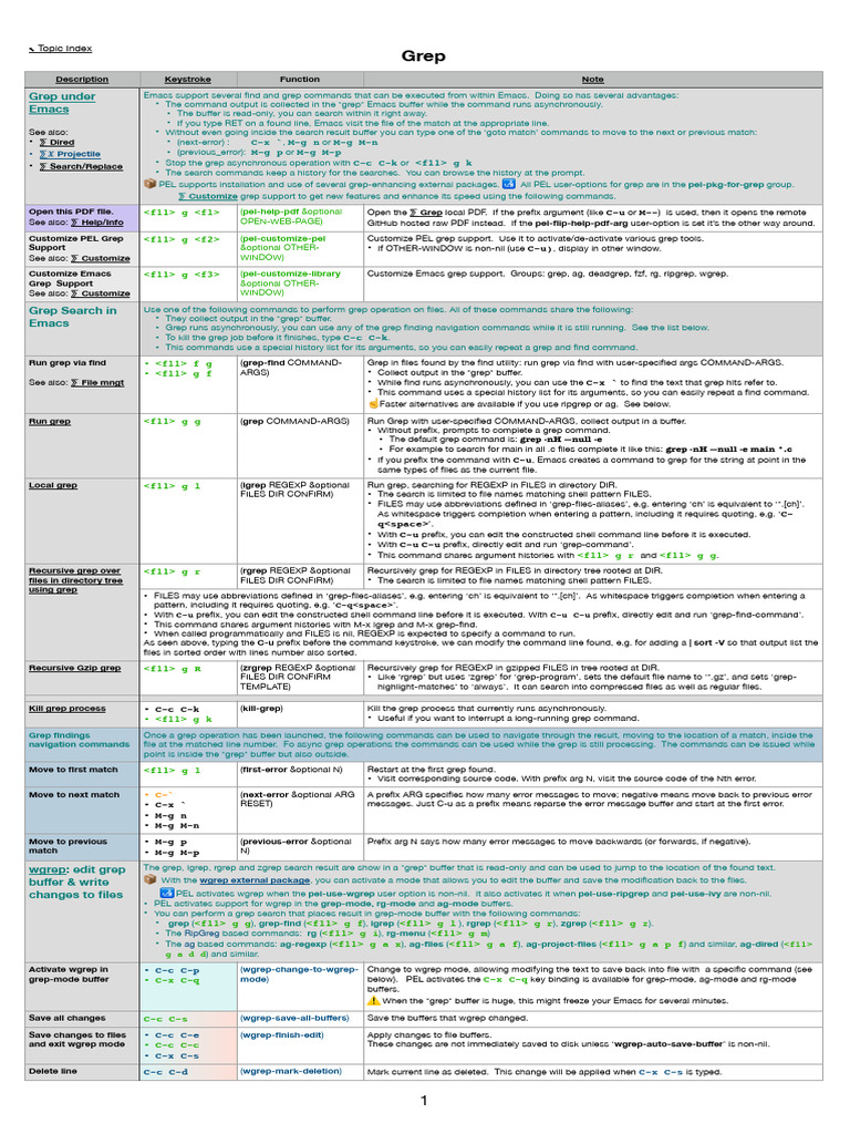 Grep Pdf Regular Expression Command Line Interface