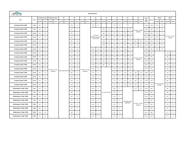 Daily Log Sheet 16 April 2024 | PDF