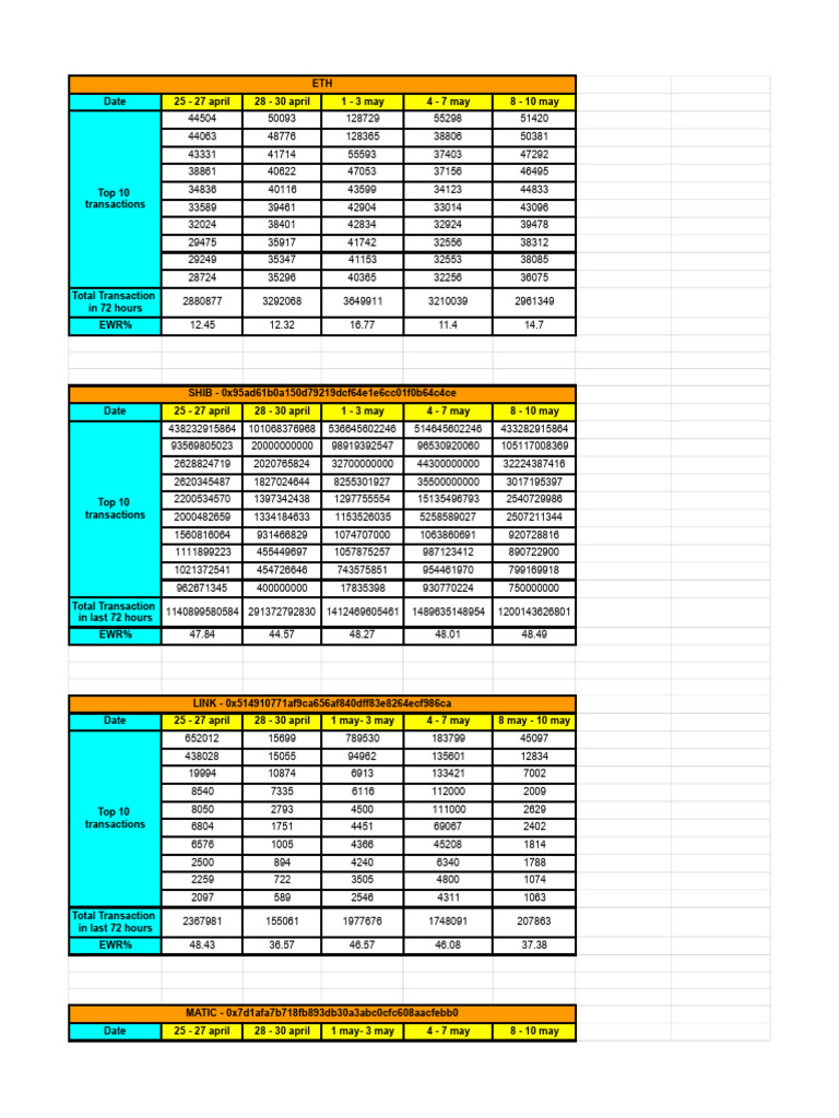 Exchange Whale Ratio Data | PDF | Applications Of Cryptography | Distributed Computing