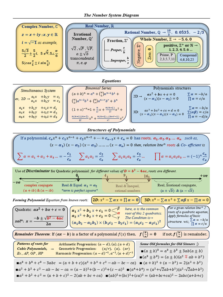 Complex number, Binomial & polinomials | PDF | Numbers | Polynomial