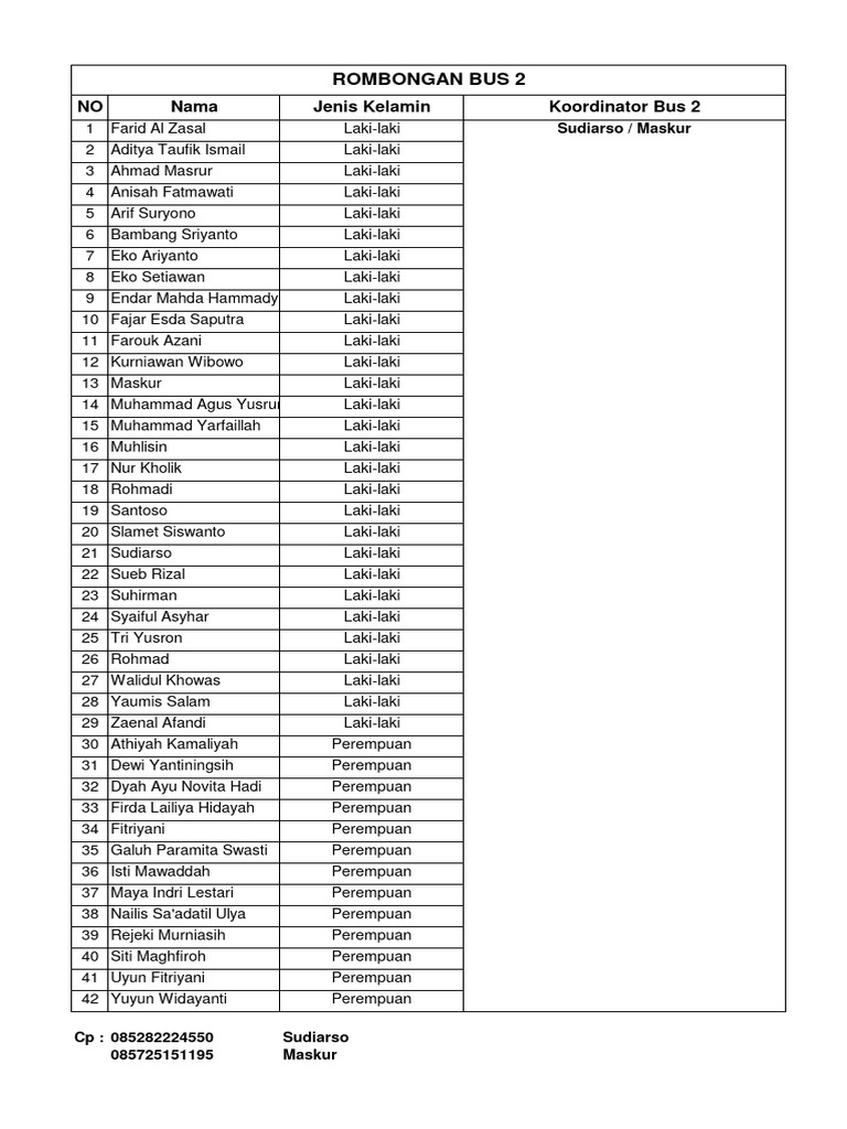 Daftar Rombongan Bus 2 | PDF
