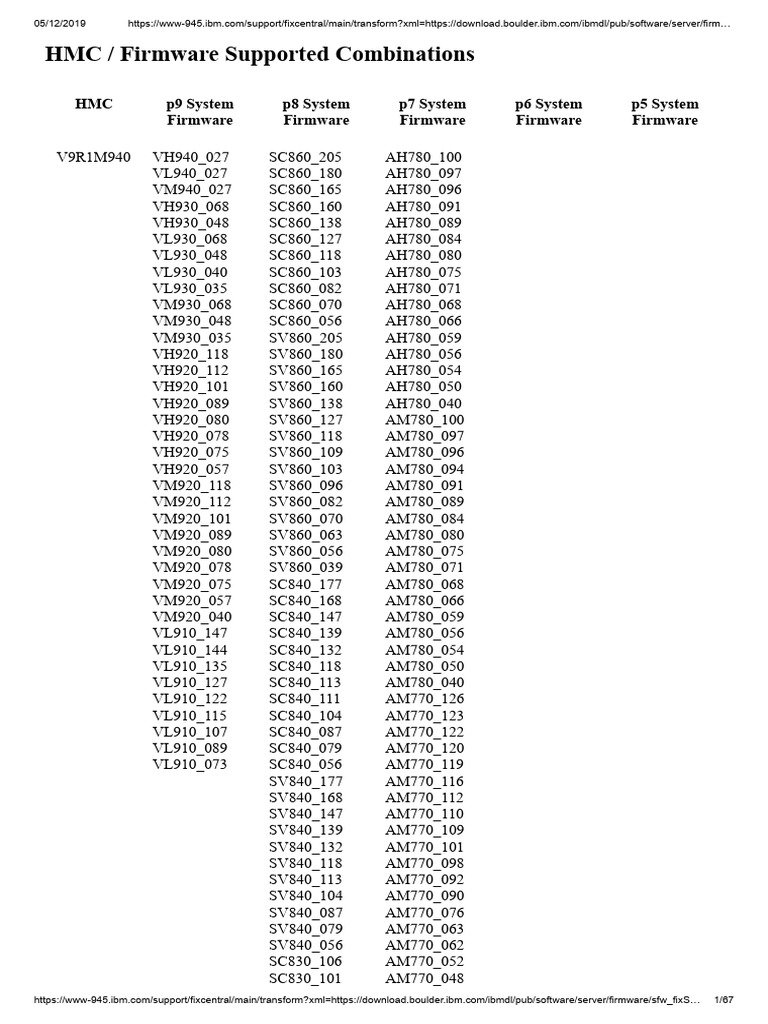 HMC FW compatibility matrix | PDF HMC FW compatibility matrix | PDF