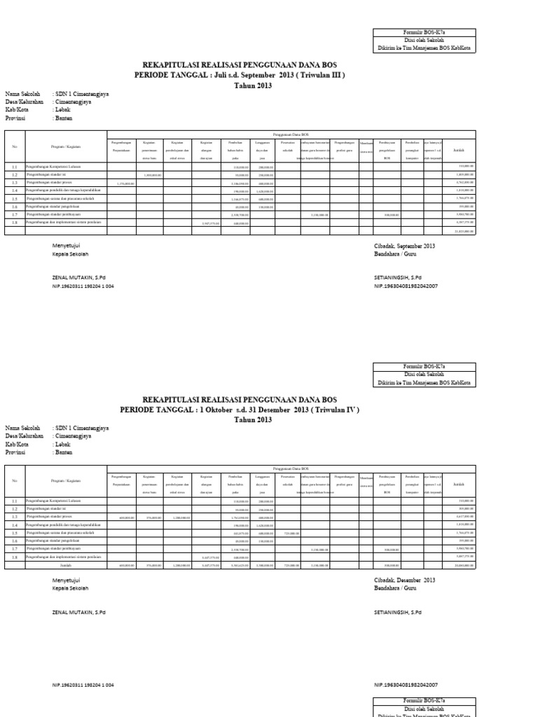 BOS-K7a SDN CIMENTENGJAYA | PDF | Bisnis