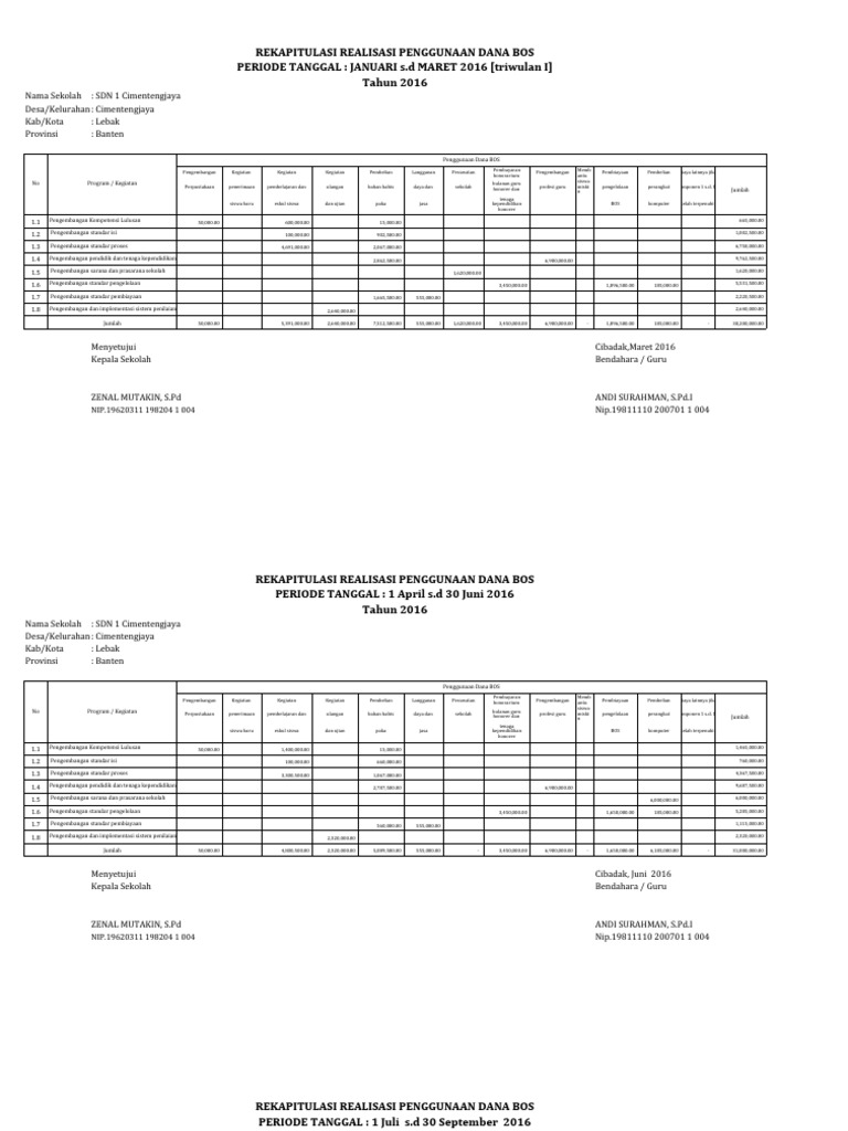 BOS-K7a SDN CIMENTENGJAYA | PDF