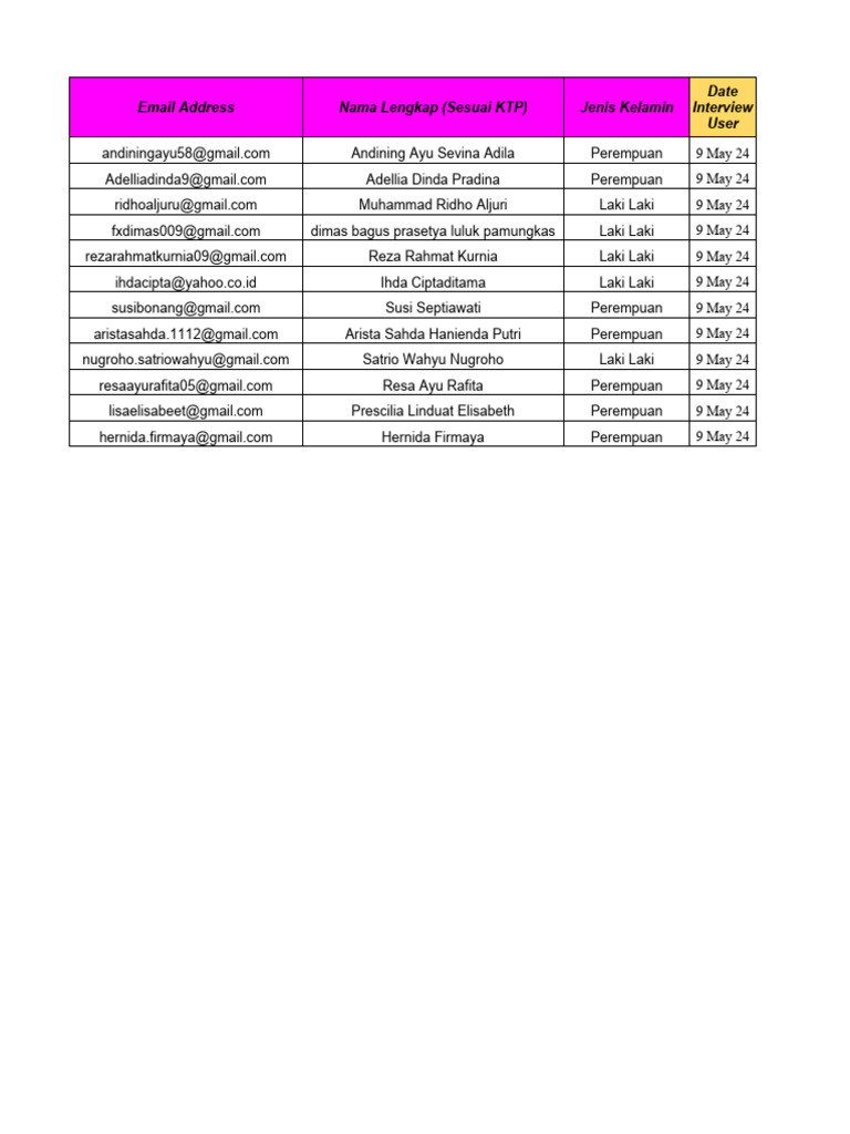 Hasil Interview User 9 Mei 2024 (Passed) | PDF