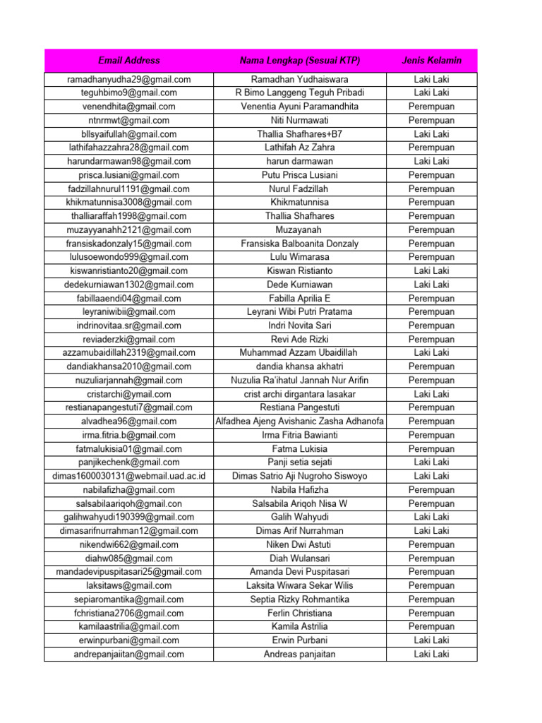 Hasil Interview User 8 Mei 2024 (Passed) | PDF